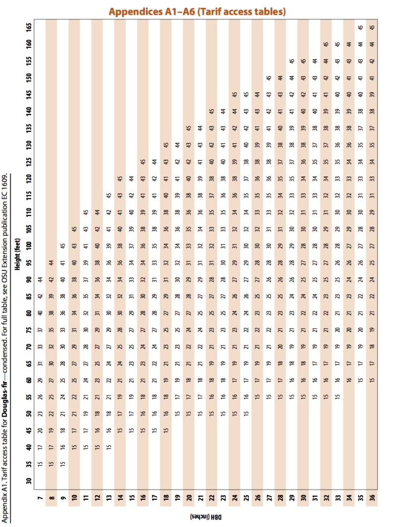 Measuring Your Trees | OSU Extension Service